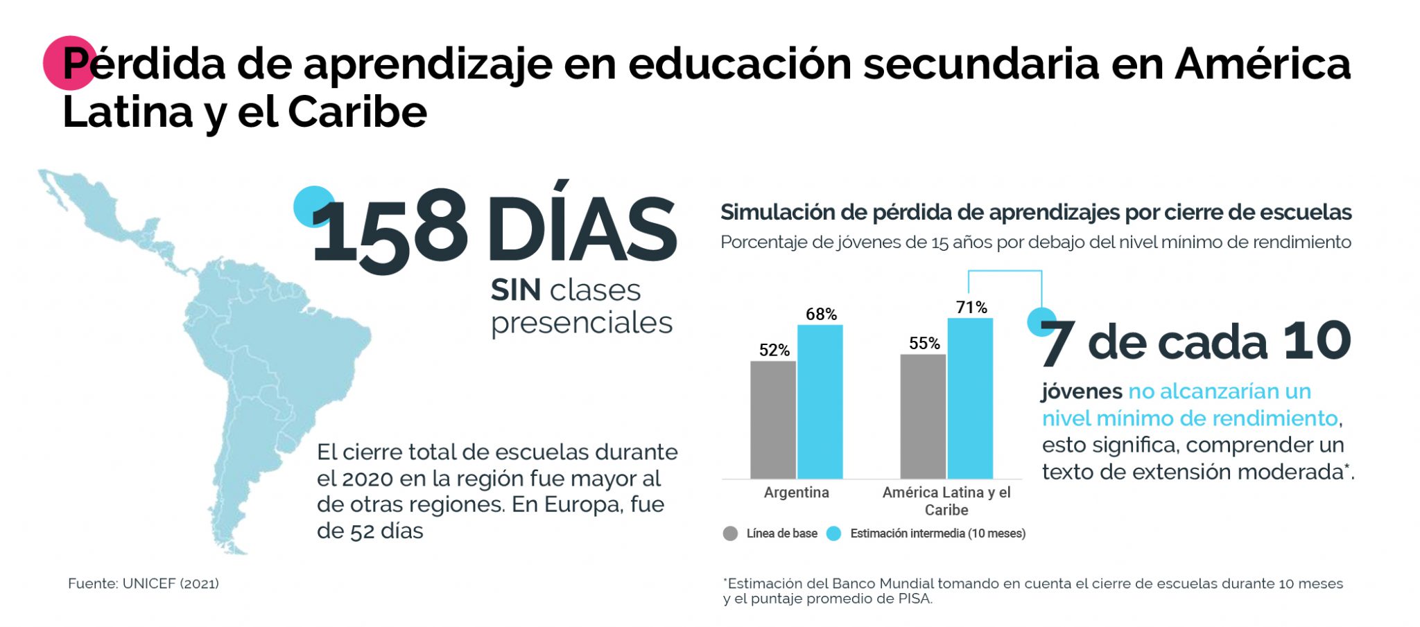 El Impacto De La Pandemia En La Educación Secundaria En Argentina Y