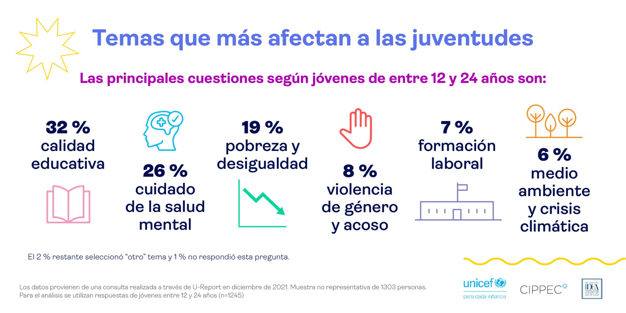 “juventudes Argentinas Y Prioridades De Política Pública” Una